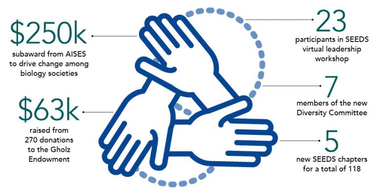 Building an Inclusive Society – 2021 Annual Report of the ESA