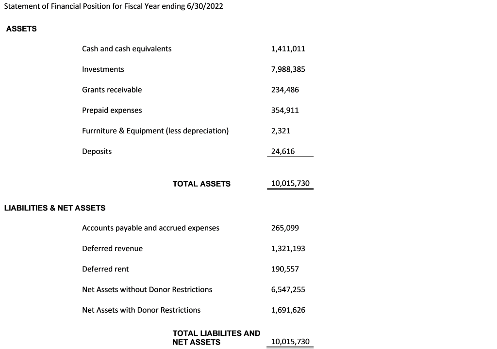 2022 Financial Statement – 2022 Annual Report of the ESA