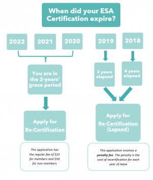 Frequently Asked Questions – Professional Ecologist Certification