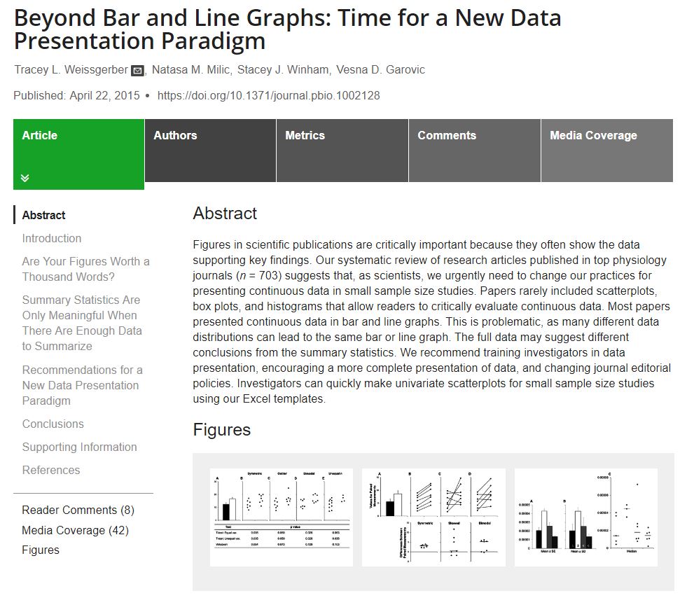 Resource of the Week: Visualization Tips for Small Data Sets/Sample ...