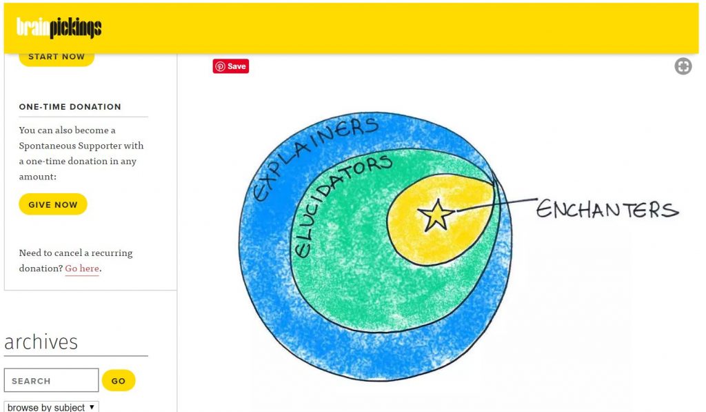 Resource of the Week: A visual “taxonomy” of great writing – The ...