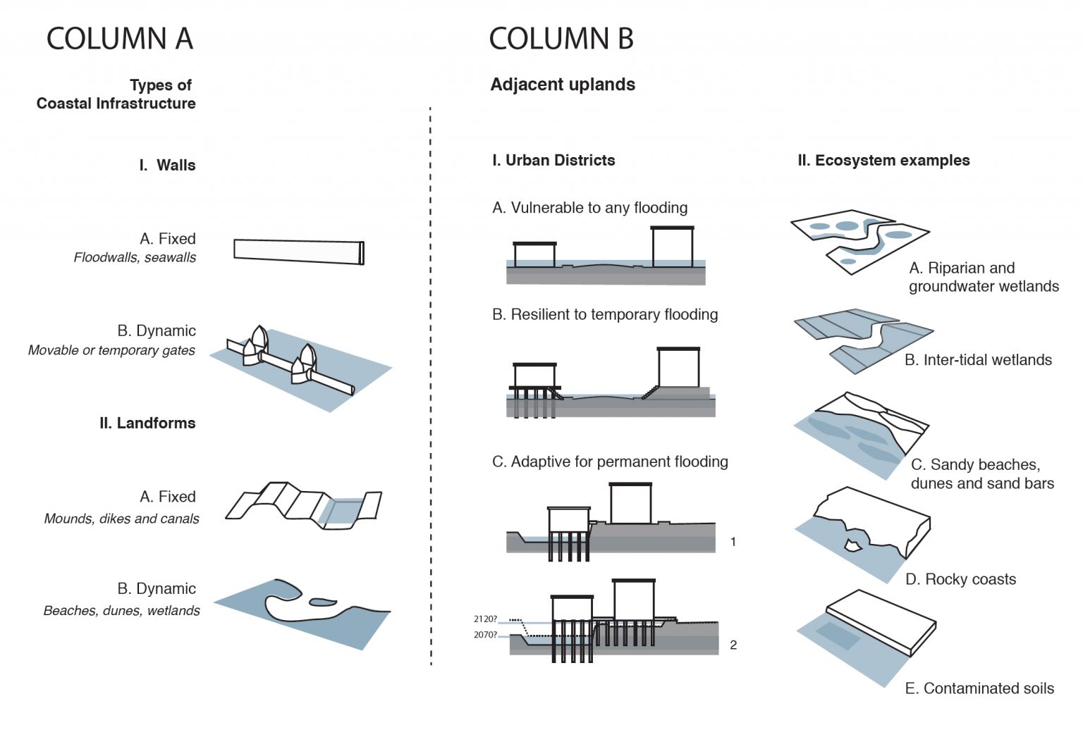 Building with Nature: the Dutch Sand Engine – Ecotone | News and Views ...