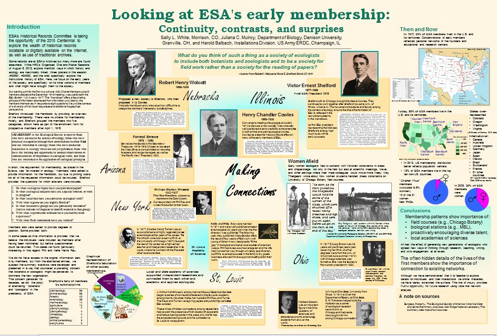 Posters about ESA’s History (HC) – History Committee | Ecological ...