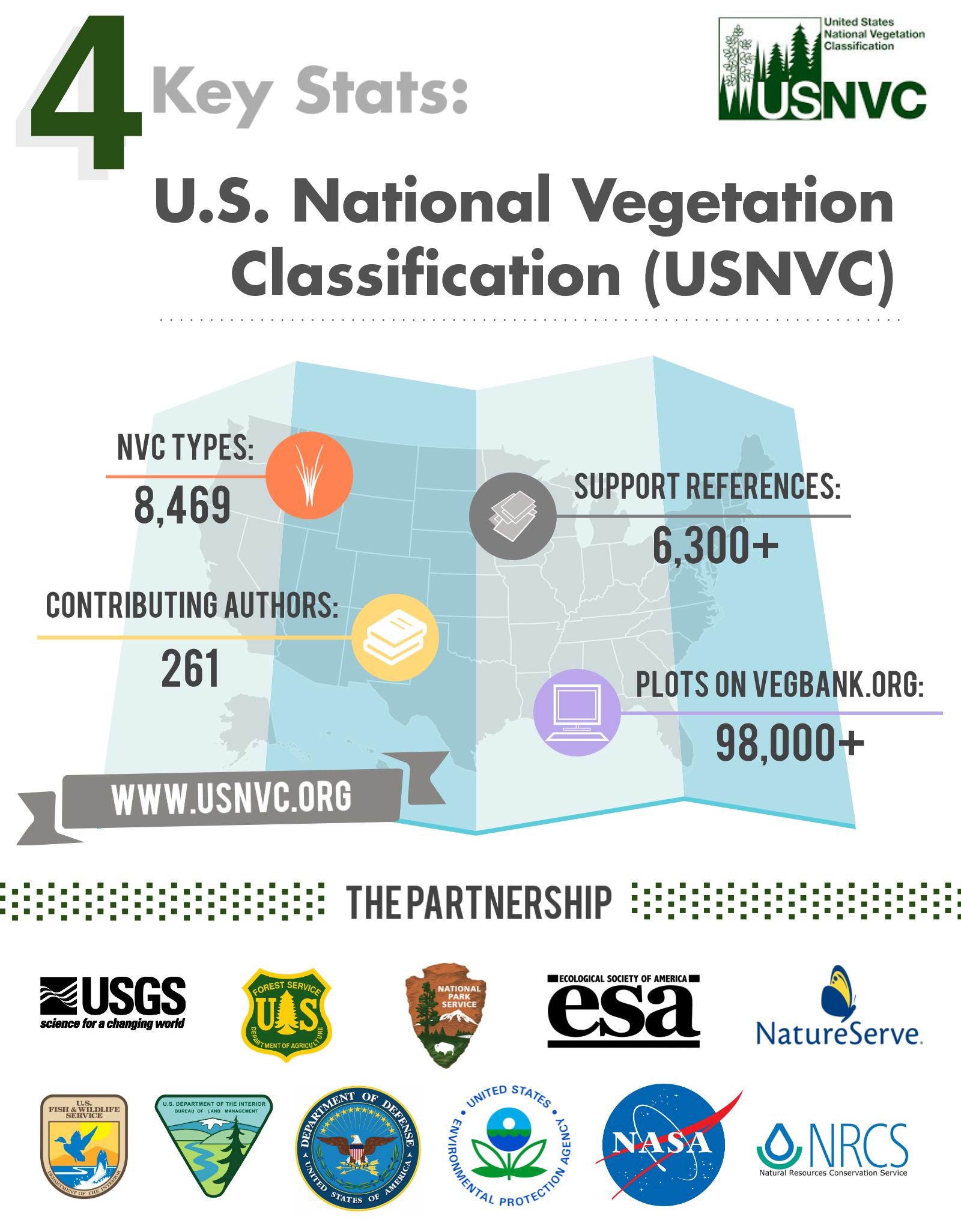 Adaptable, ecology-based U.S. National Vegetation Classification for ...